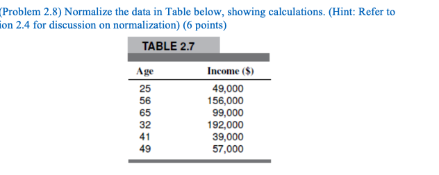 Solved (Problem 2.8) Normalize the data in Table below, | Chegg.com