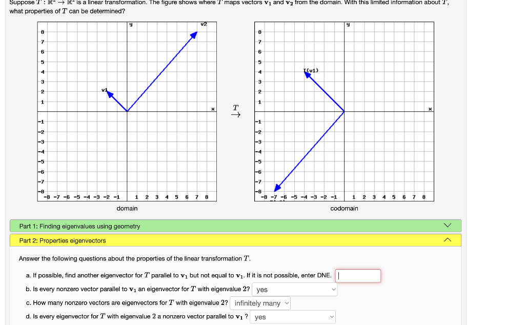 Solved Suppose T: + R is a linear transformation. The figure | Chegg.com