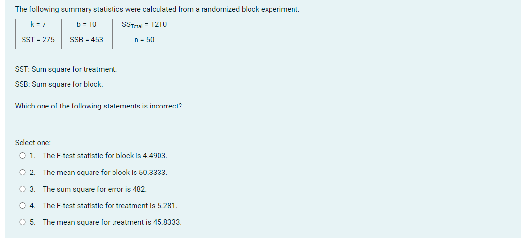 Solved The following summary statistics were calculated from | Chegg.com
