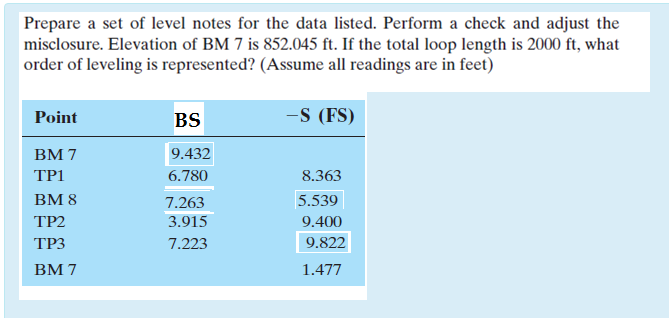 Solved Prepare a set of level notes for the data listed. | Chegg.com