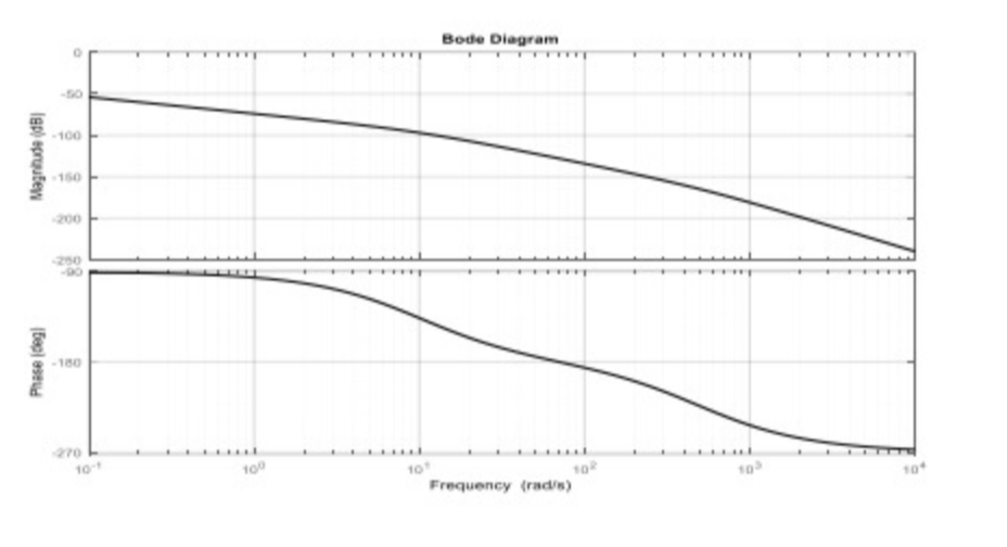 Solved In control systems, the systems used while providing | Chegg.com