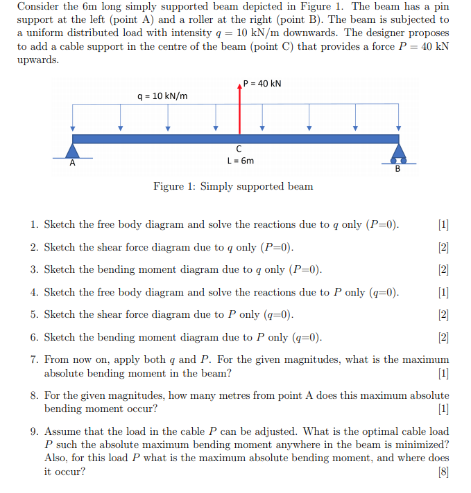 Solved Consider the 6m long simply supported beam depicted | Chegg.com