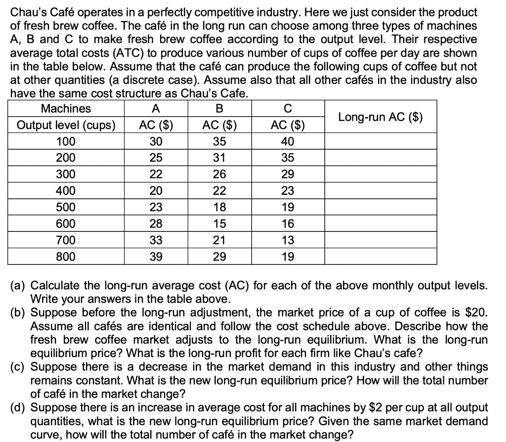 Solved Chau's Café operates in a perfectly competitive | Chegg.com