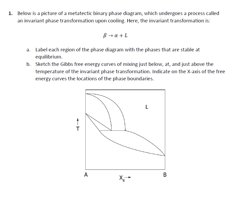 On The Phase Diagram Below Label Or Identify How To Label A On The Phase Diagram Below Label Or Identify How To Label A