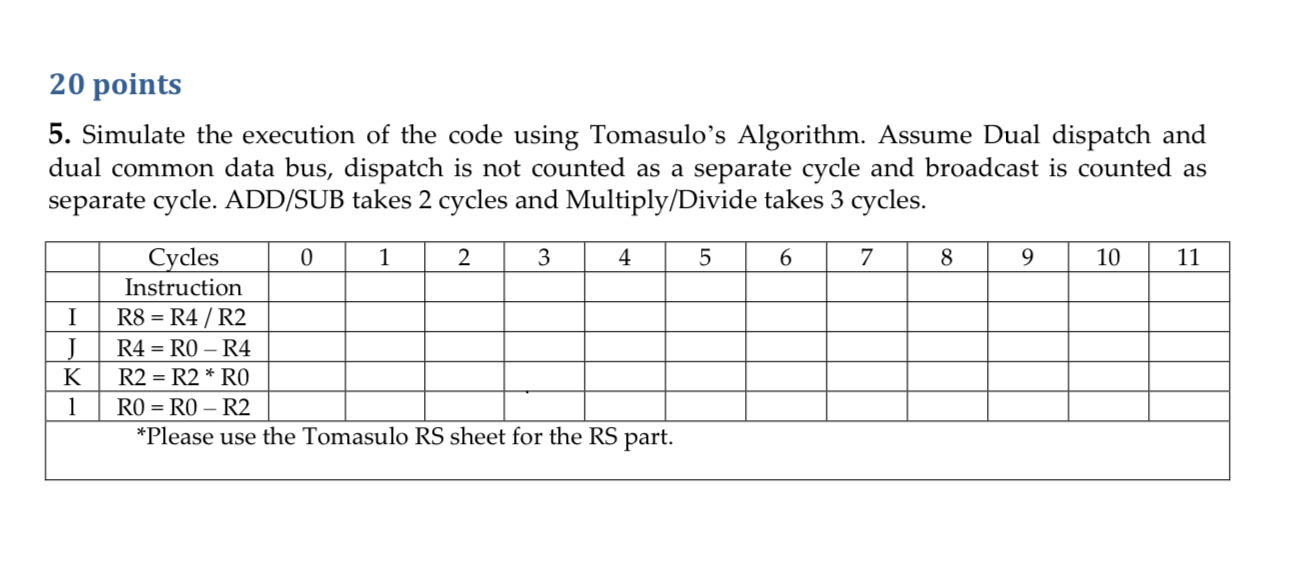 Solved 20 ﻿pointsSimulate the execution of the code using | Chegg.com