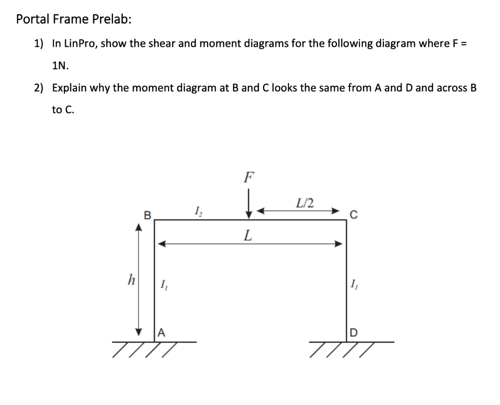 Solved ortal Frame Prelab: 1) In LinPro, show the shear and | Chegg.com