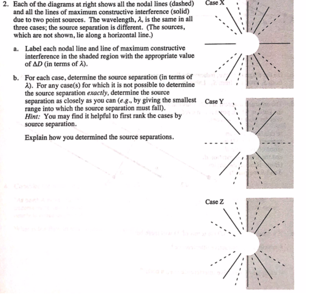 Solved 2. Each of the diagrams at right shows all the nodal | Chegg.com