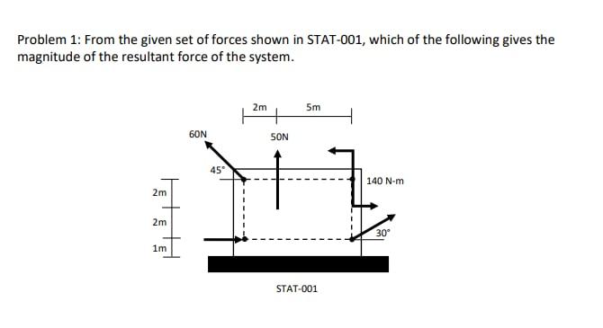 Solved Problem 1: From the given set of forces shown in | Chegg.com