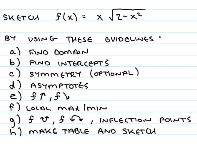 Solved SKETCH f(x) = Х 2- *? BY USING THESE GUIDELINES a) | Chegg.com