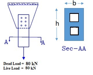 Solved Calculate the dimensions of a hollow rectangular bar | Chegg.com