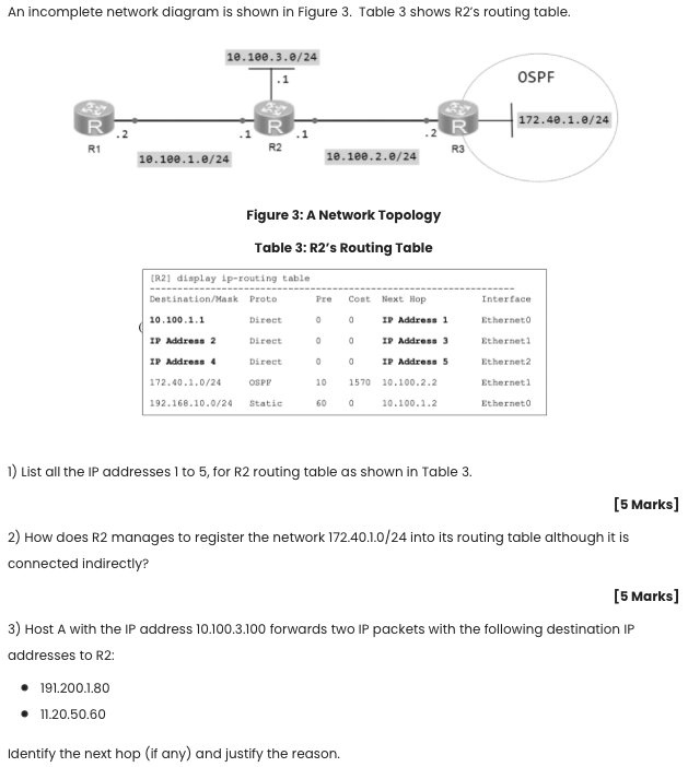 An incomplete network diagram is shown in Figure 3. | Chegg.com