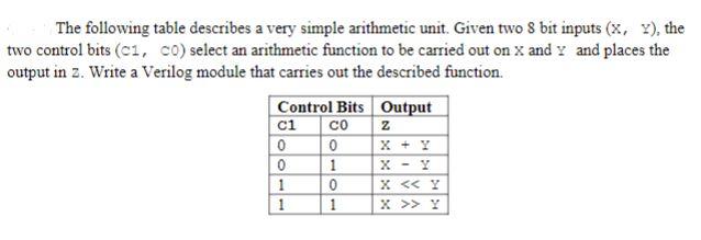 Solved The following table describes a very simple | Chegg.com