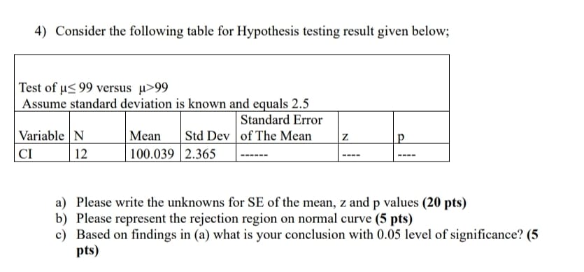 Solved 4) Consider the following table for Hypothesis | Chegg.com
