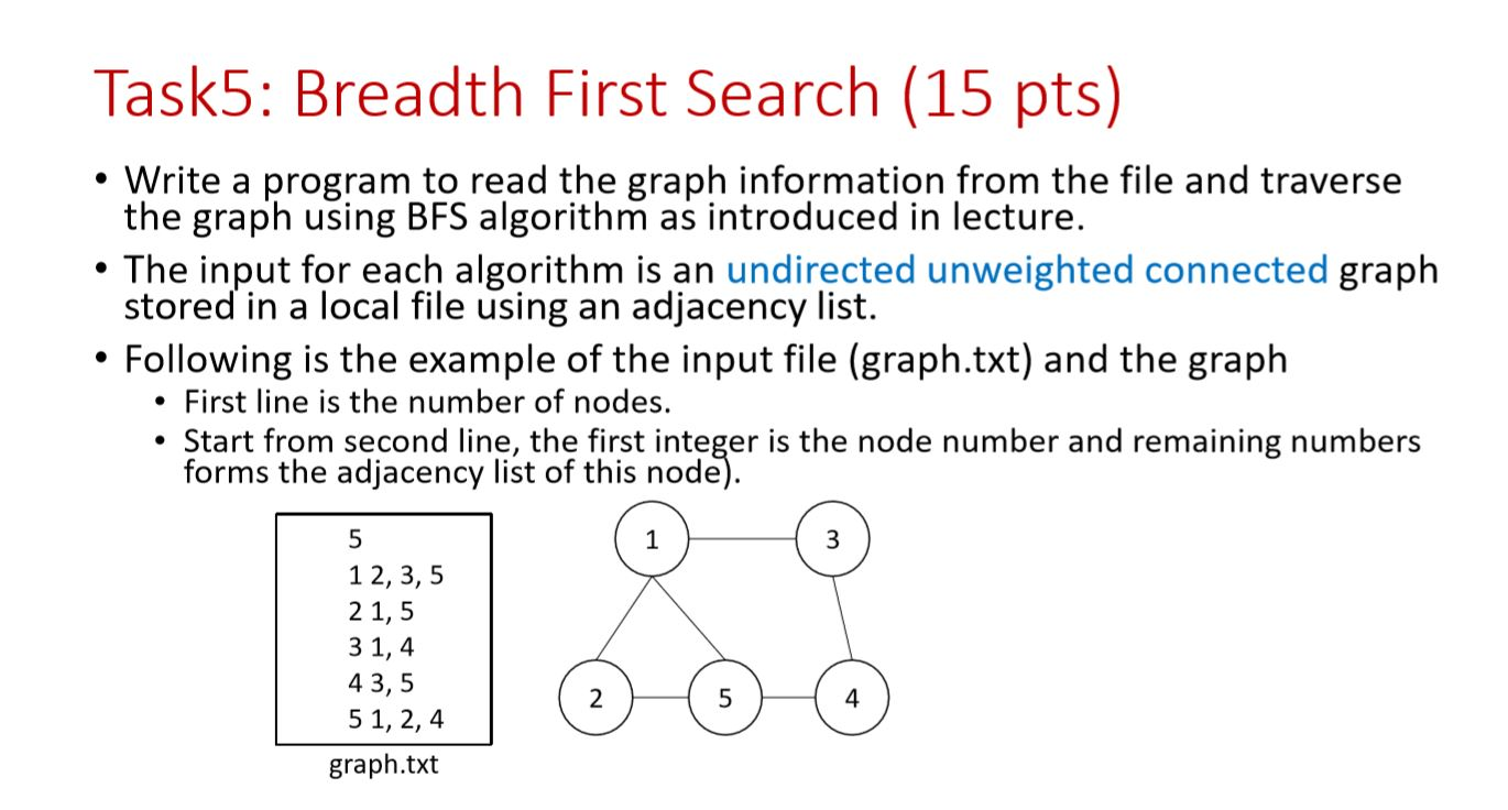 Task5: Breadth First Search (15 pts) • Write a | Chegg.com