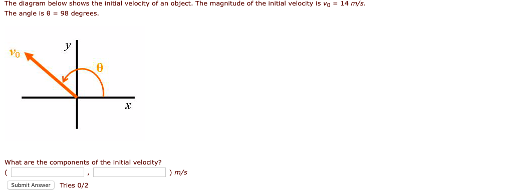 Solved The diagram below shows the initial velocity of an | Chegg.com