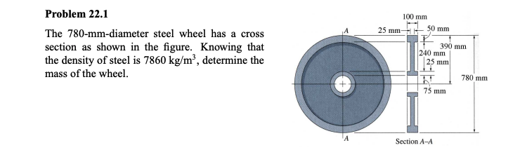 Solved 100 mm 25 mm 50 mm Problem 22.1 The 780-mm-diameter | Chegg.com