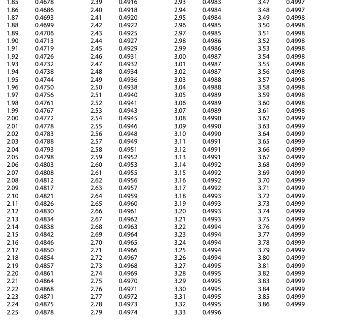 Solved Use the table of areas under the standard normal | Chegg.com