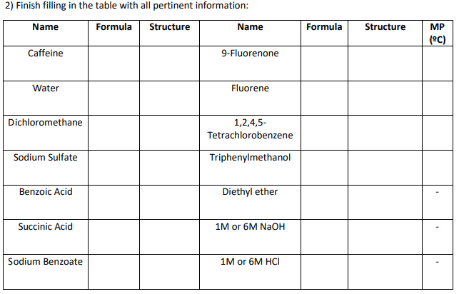 Solved 2) Finish filling in the table with all pertinent | Chegg.com