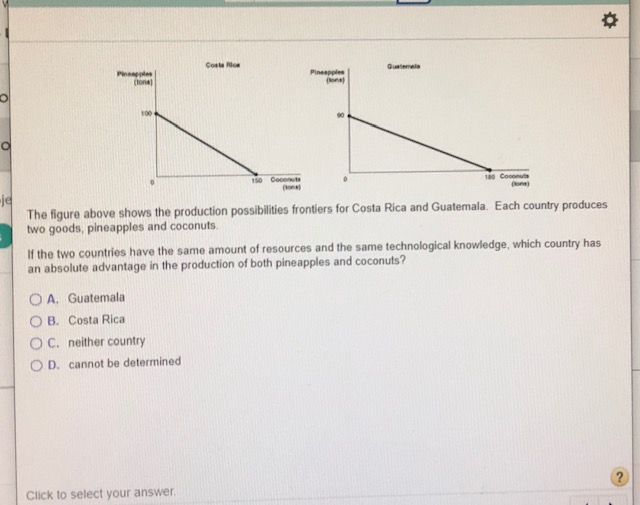 Solved Cole Pepe The figure above shows the production | Chegg.com