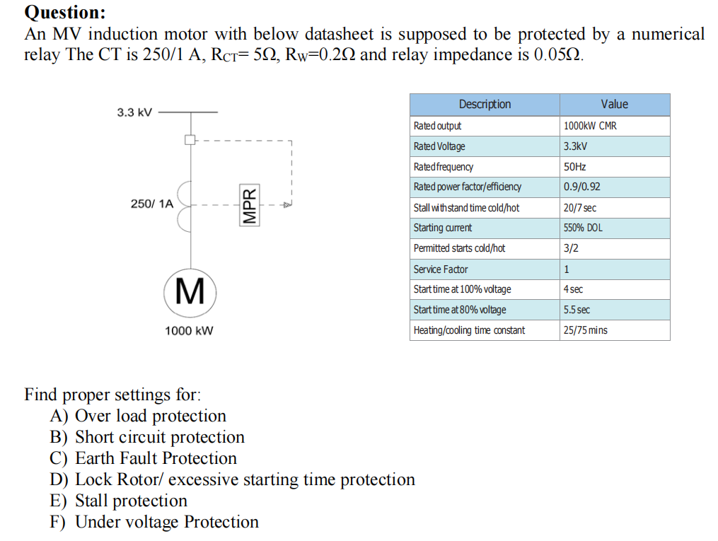 Solved Find proper settings for: A) Over load | Chegg.com