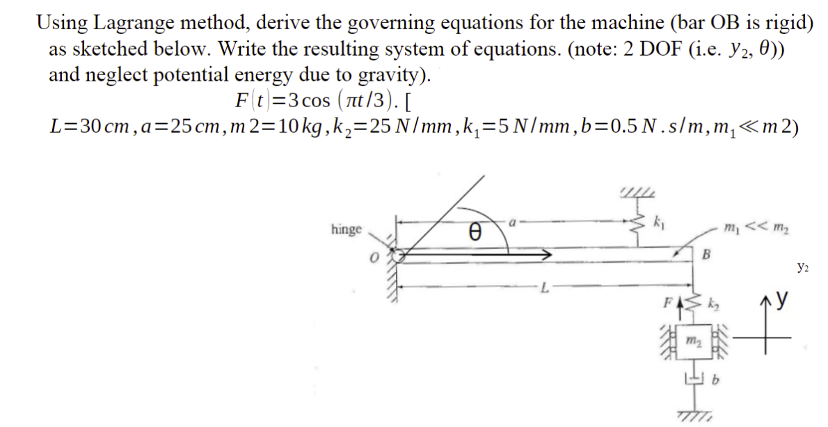 Solved Using Lagrange method, derive the governing equations | Chegg.com