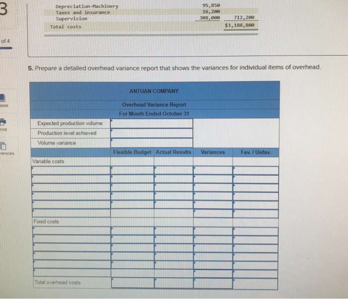 Solved Prepare a detailed overhead variance report that | Chegg.com