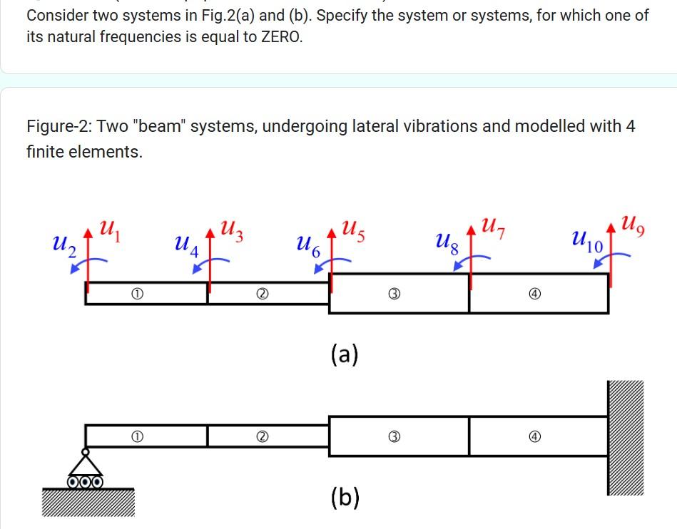 Solved Consider two systems in Fig.2(a) and (b). Specify the | Chegg.com