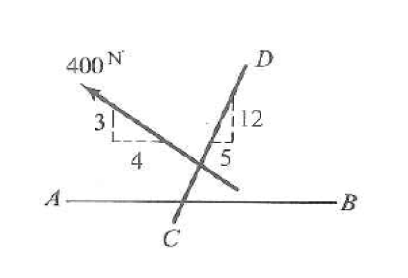 Solved Determine two non-rectangular components of the 400-N | Chegg.com