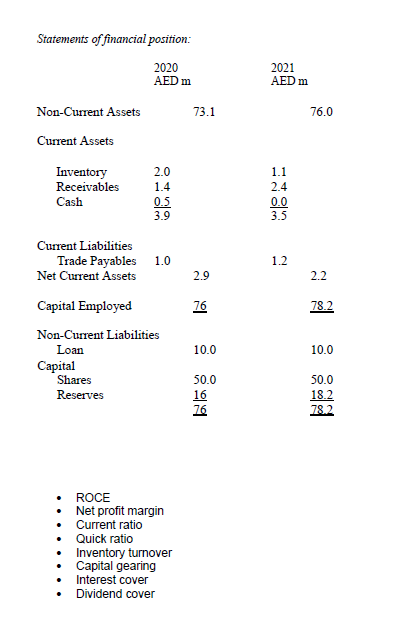 Solved Drench Plc Income statements and statements of | Chegg.com