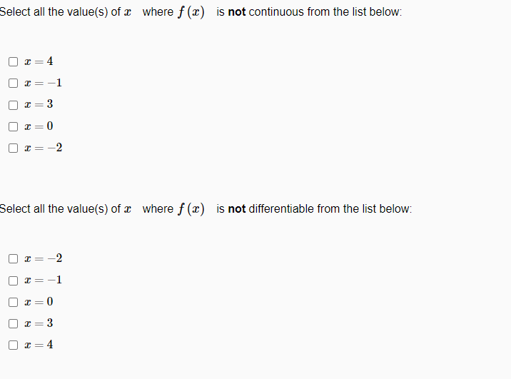 Solved Consider the graph of y=f(x) presented below: Select | Chegg.com