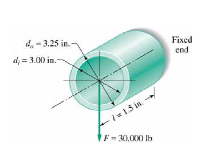 Solved The short tubular cantilever bracket shown made of | Chegg.com