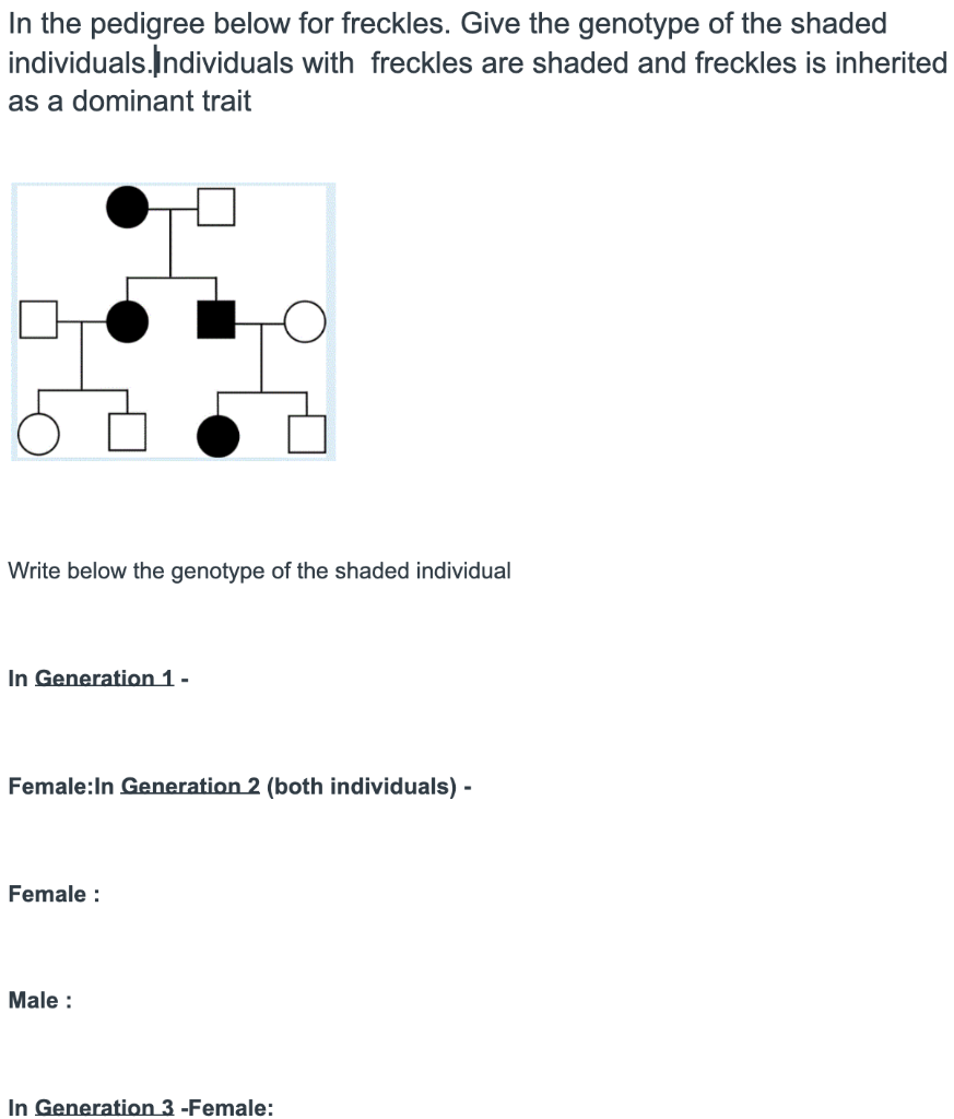 Solved In the pedigree below for freckles. Give the genotype | Chegg.com