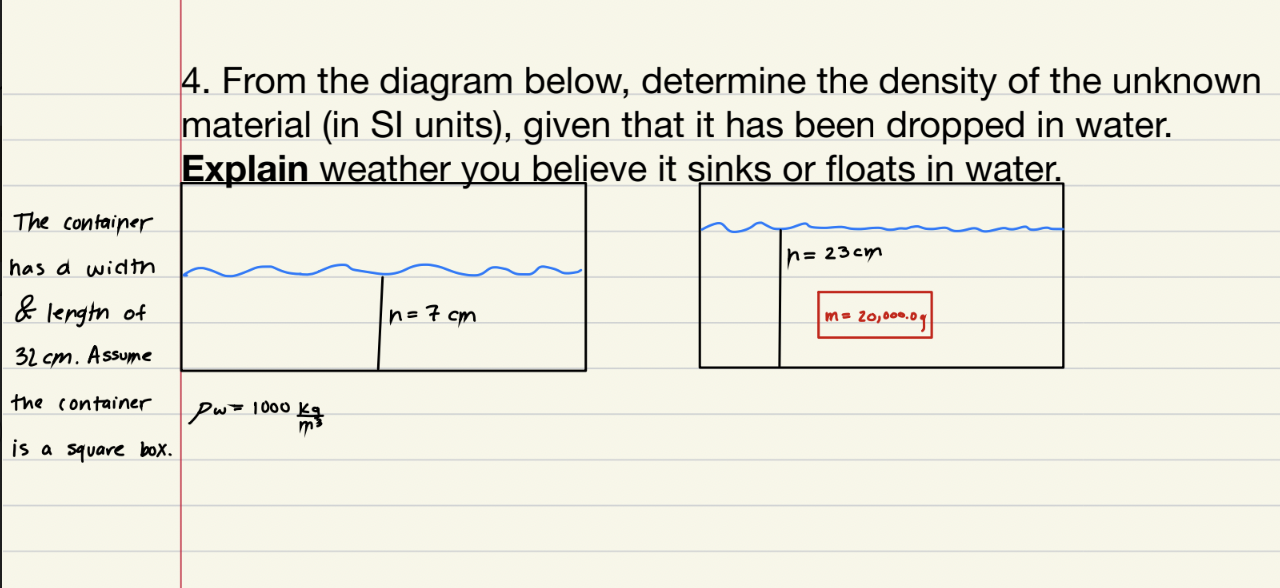 Solved 4. From the diagram below, determine the density of | Chegg.com