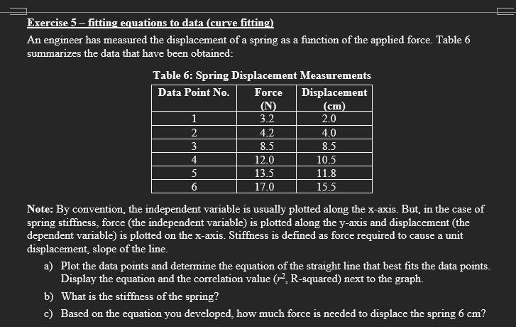 Solved Exercise 5 - fitting equations to data (curve | Chegg.com