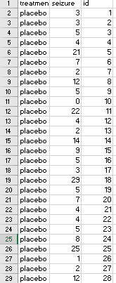 Solved Thall and Vail in 19902 investigated the effect of an | Chegg.com