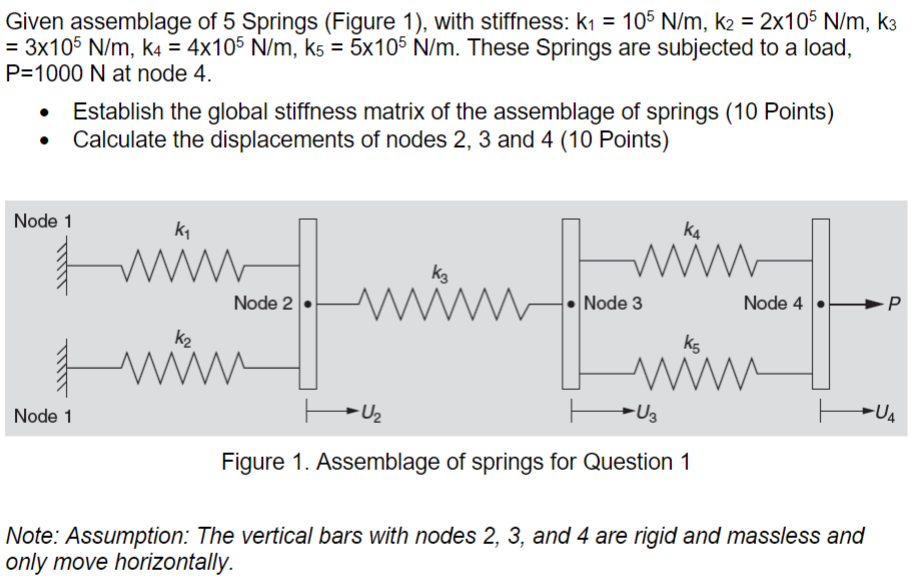 Solved Given assemblage of 5 Springs (Figure 1), with | Chegg.com