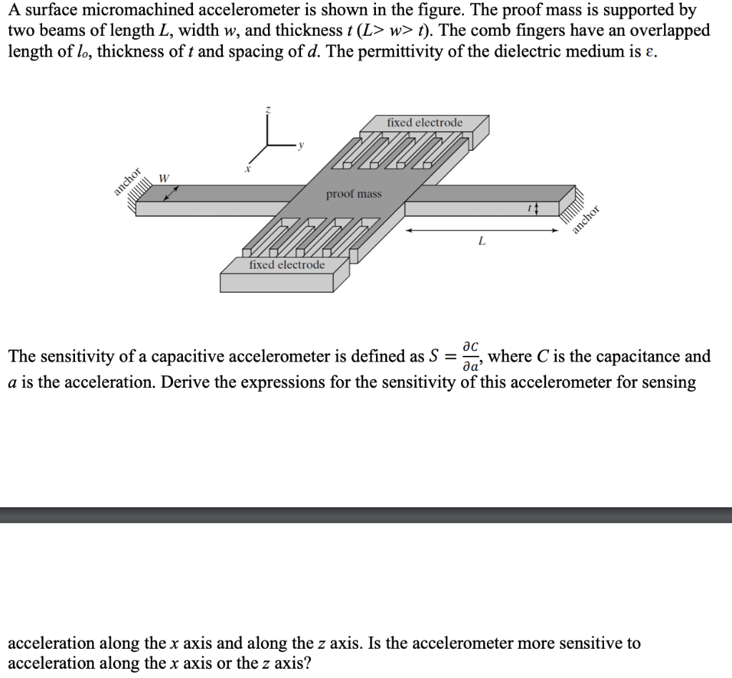 Solved A surface micromachined accelerometer is shown in the | Chegg.com
