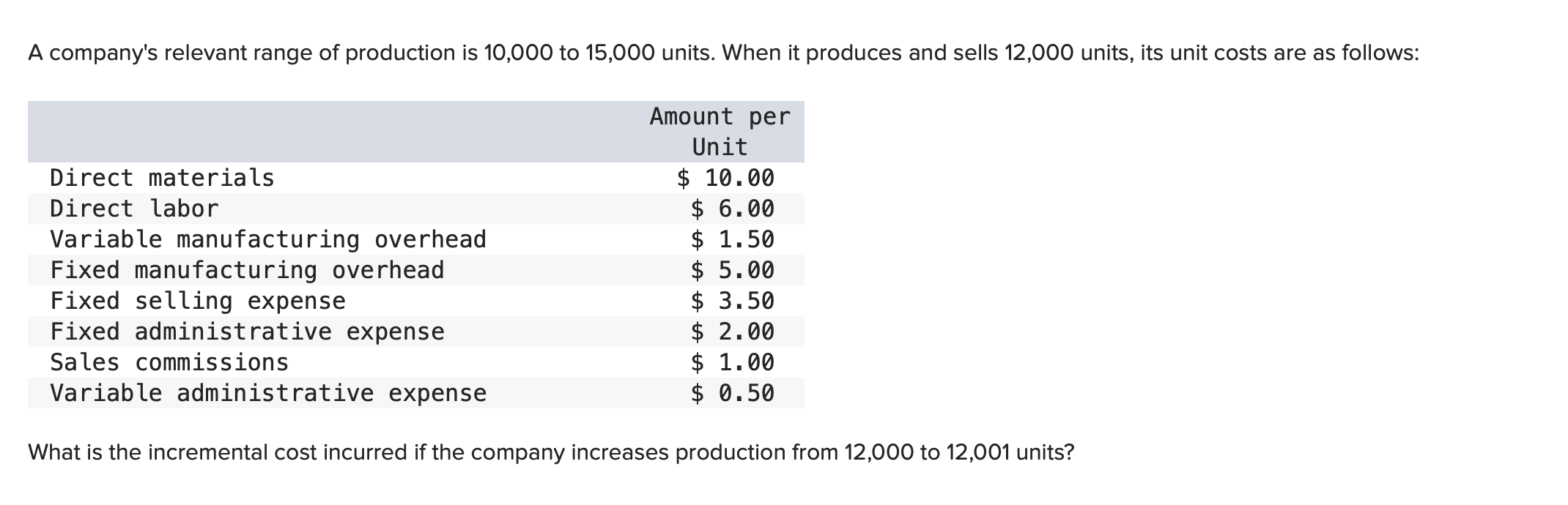 Solved A company's relevant range of production is 10,000 to | Chegg.com