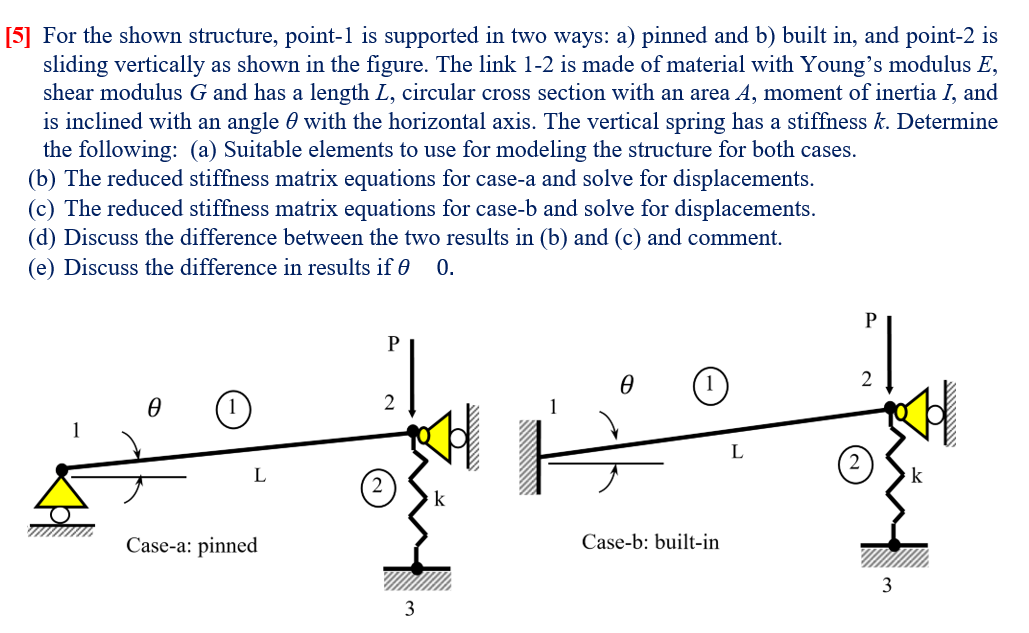 [5] For the shown structure, point-1 is supported in | Chegg.com