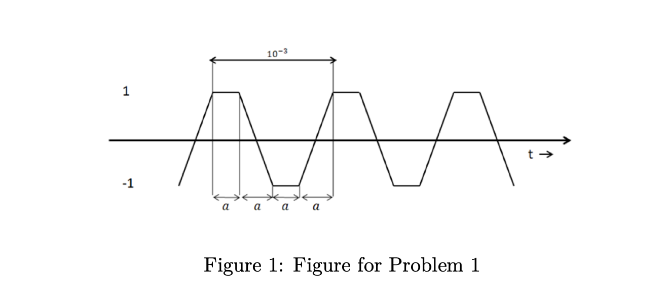 Solved roblem 1. (Frequency Modulation and Phase Modulation | Chegg.com