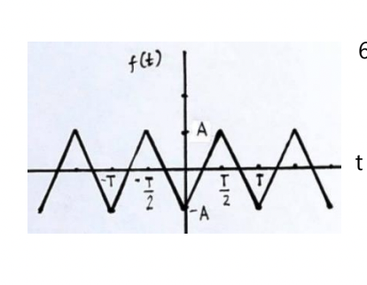 Solved Find the fourier series represented by the graph. | Chegg.com