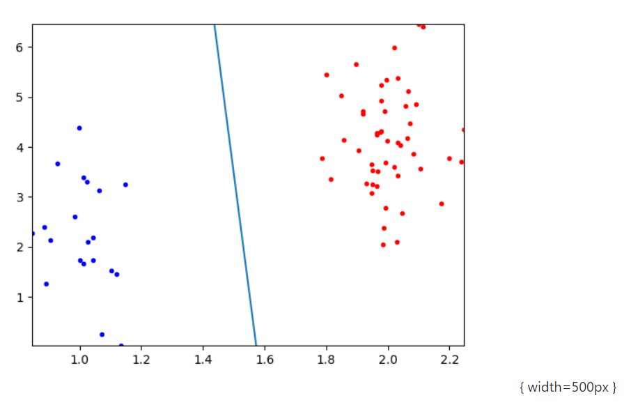 Solved 2-D scatter plots and line plots.{ width | Chegg.com