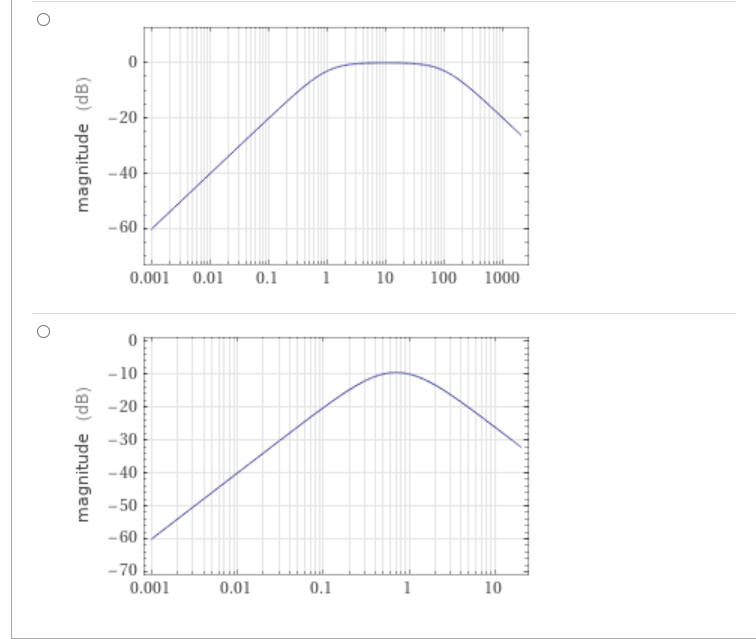 Solved Select The Correct Bode Plot Magnitude For The 2063
