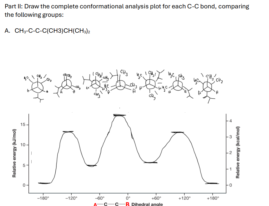 Solved Part II: Draw the complete conformational analysis | Chegg.com