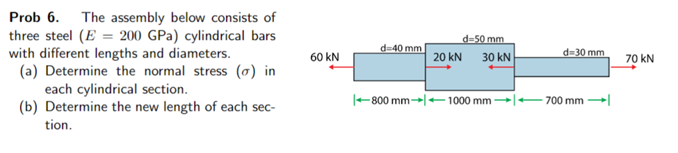 Solved Prob 6. The assembly below consists of three steel | Chegg.com