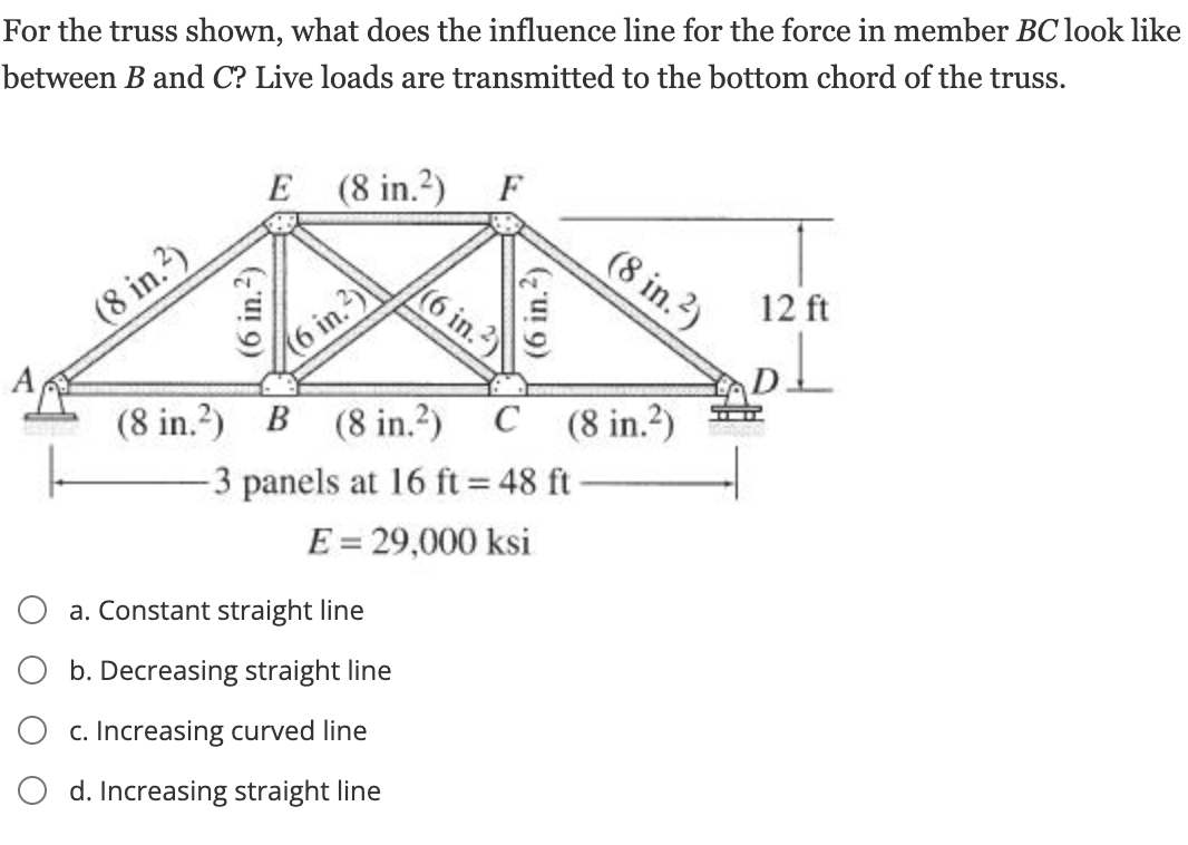 Solved For the truss shown, what does the influence line for | Chegg.com