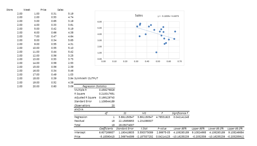 Solved At 5% level of significance, is there a significant | Chegg.com