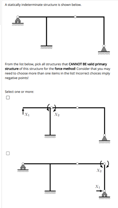 Solved A statically indeterminate structure is shown below. | Chegg.com