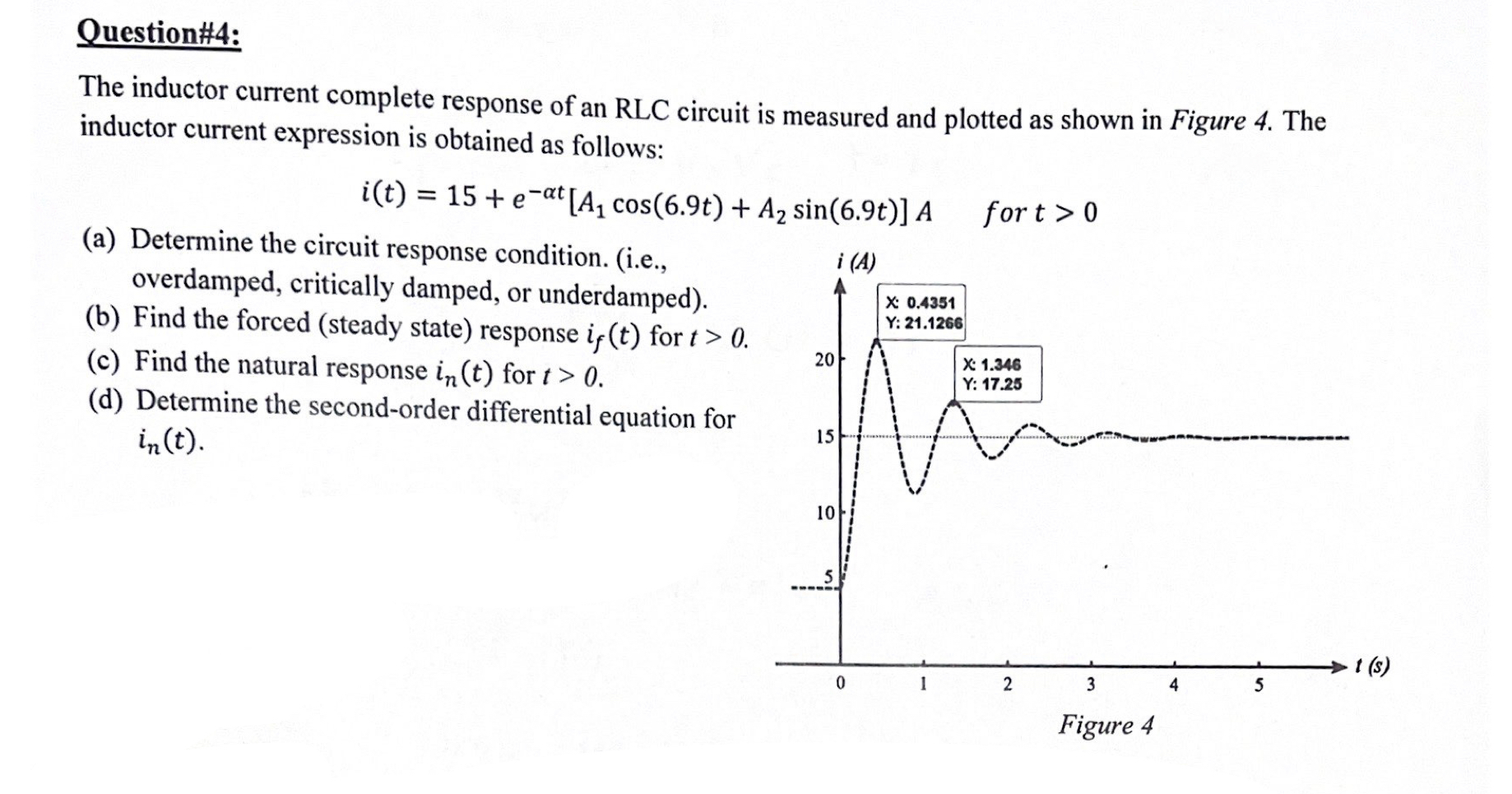 Solved = Question#4: The inductor current complete response | Chegg.com