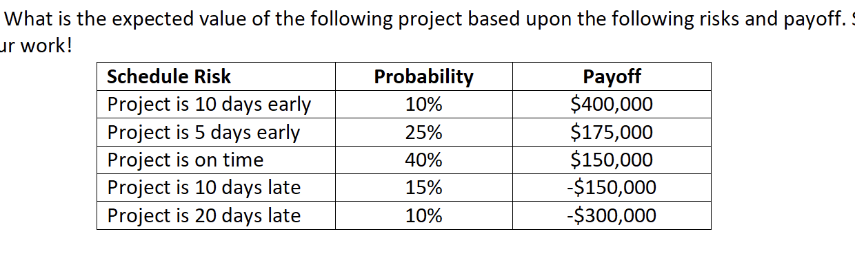 Solved What is the expected value of the following project | Chegg.com